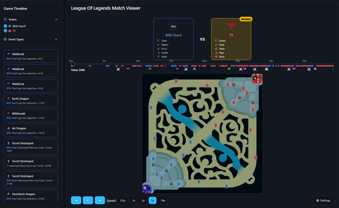 Prolytics - Professional League of Legends Analytics Platform