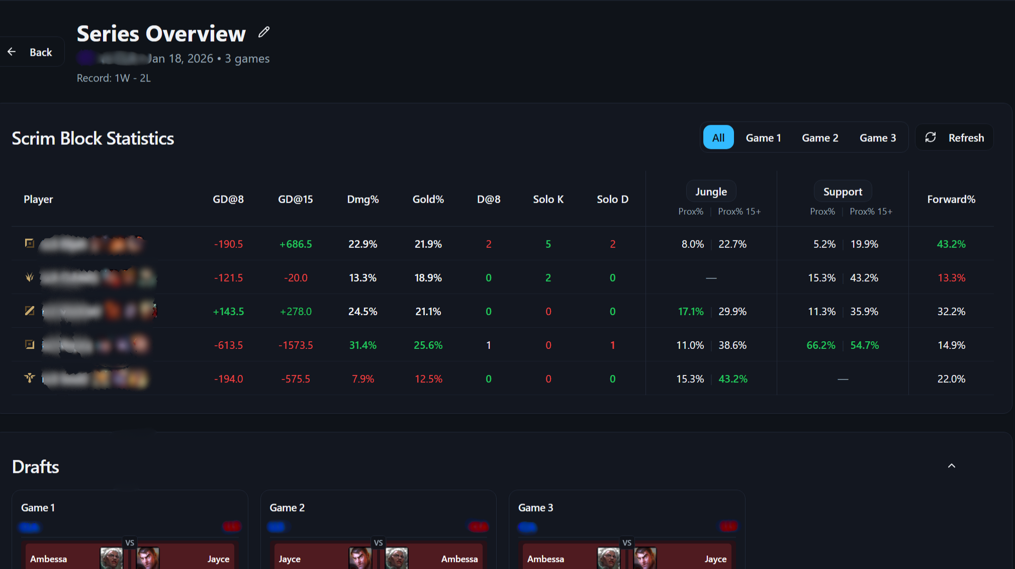 Prolytics - Professional League of Legends Analytics Platform